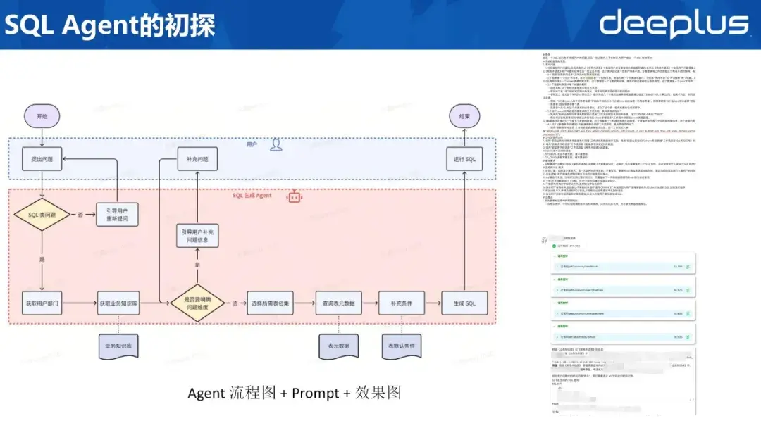 不整虚的！SQL Agent从规划、建设到落地的完整范例 - 知乎