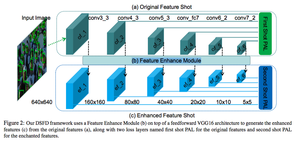 人脸检测之DSFD详解 - 知乎