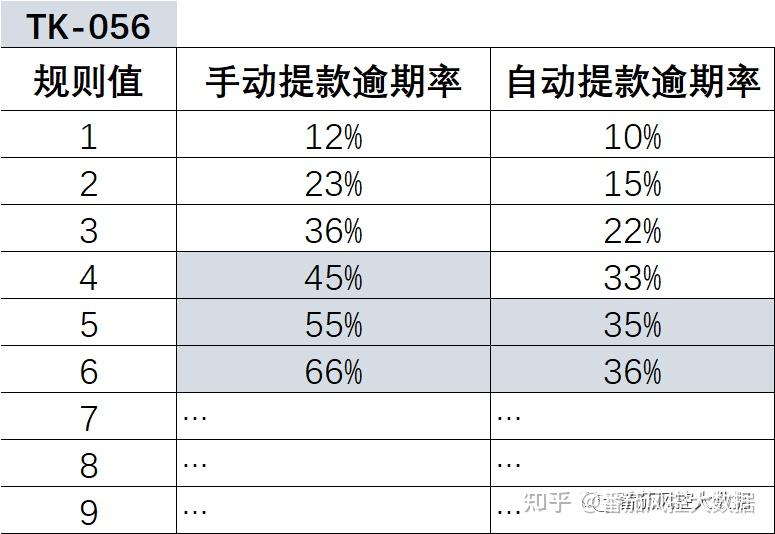 老风控的心声:风控的“痛”与“恨” 内卷当下,单做好风控已远远不够 知乎