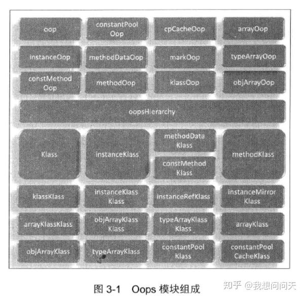java oop-klass模型 - 知乎