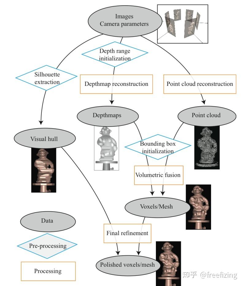 计算机视觉（cv）笔记——第十讲Multi-View Stereo（史上最详细的MVS！！） - 知乎