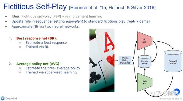 Policy Space Response Oracle (PSRO) - 知乎