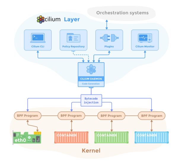 Cilium 基于 eBPF 实现 socket 加速 - 知乎