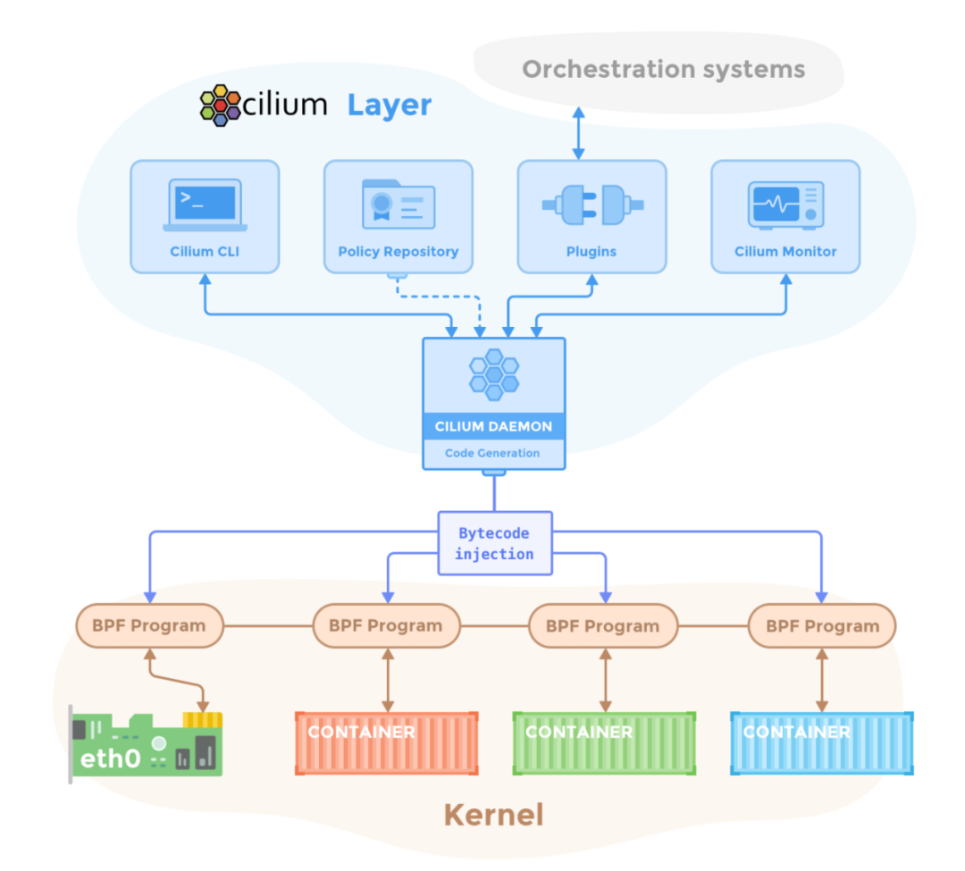 Cilium 基于 eBPF 实现 socket 加速 - 知乎