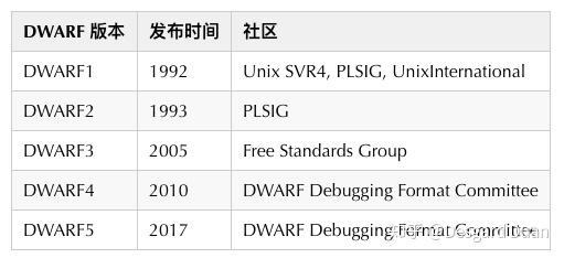 为什么 Debug Information Format 改为 DWARF 可以提高编译速度？ - 知乎