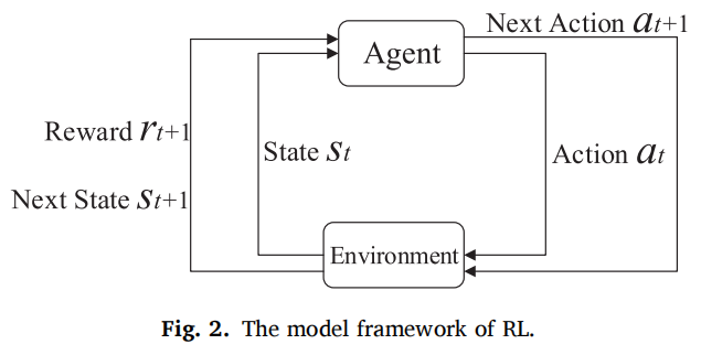 论文阅读翻译: A self-learning genetic algorithm based on reinforcement ...