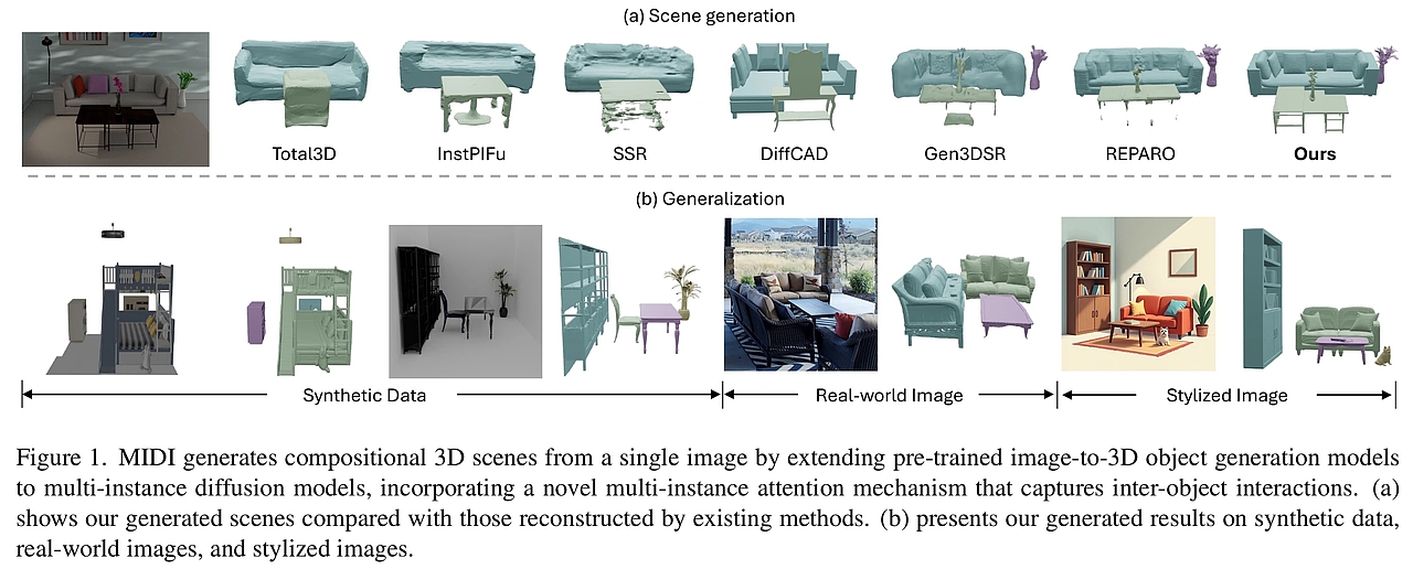 PaperDaily(12-06|3) 3D场景理解与生成： Diffusion Models蒸馏，3D LiDAR场景补全；Video-3D LLM，3D场景理解；单图多实例3D重建 - 知乎