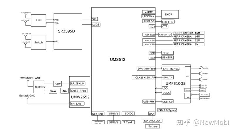 紫光展锐 XY610 4G核心板介绍—（虎贲T610）平台 - 知乎