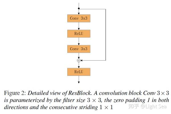百度Deep Speaker——端到端的Speaker Embedding System - 知乎