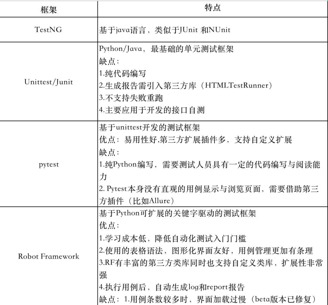 Robot Framework实战 - 知乎