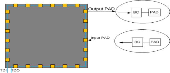 Boundary scan（边界扫描）的前世今生 - 知乎