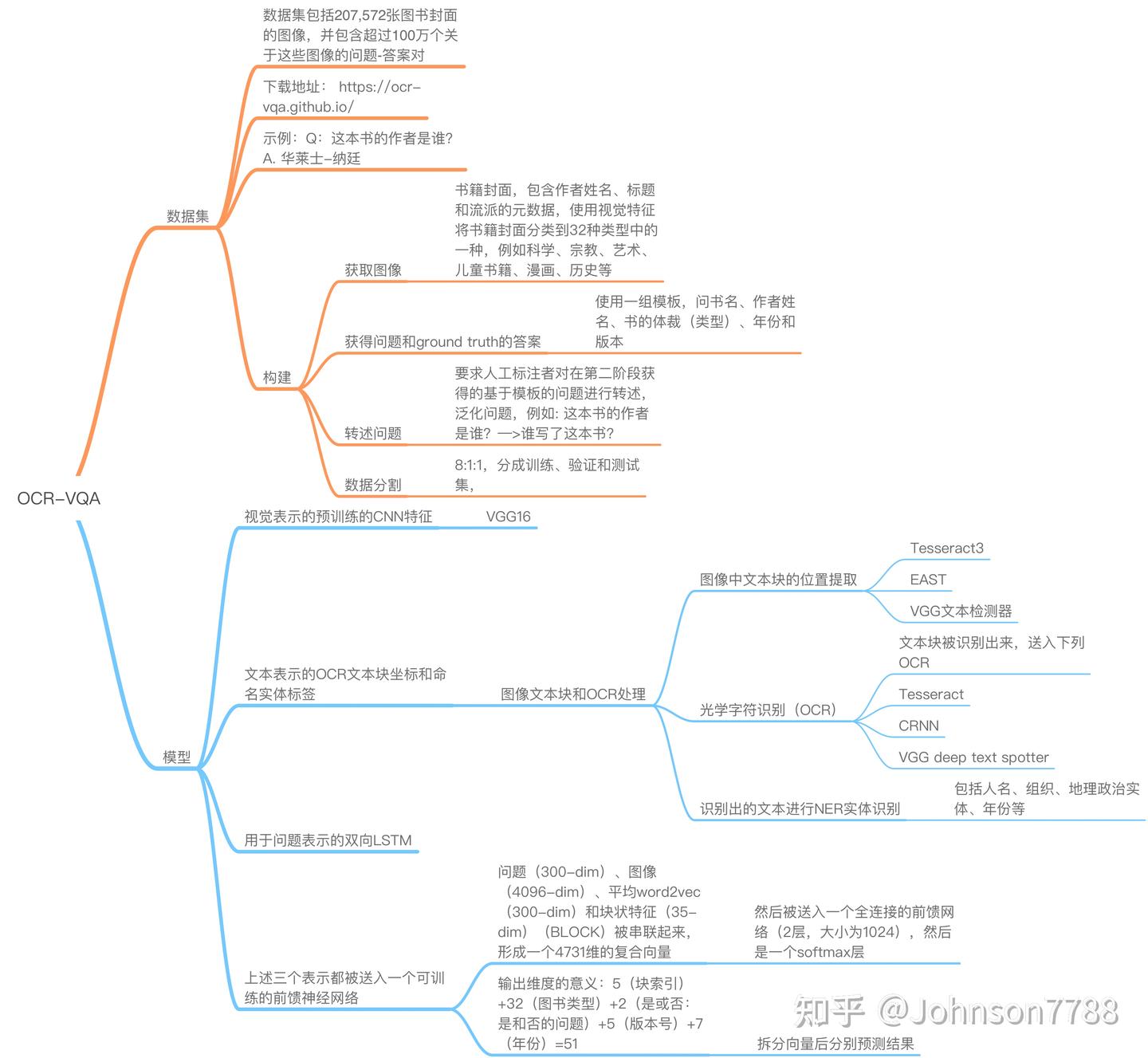 OCR-VQA: 通过阅读图像中的文字进行可视化答题 - 知乎