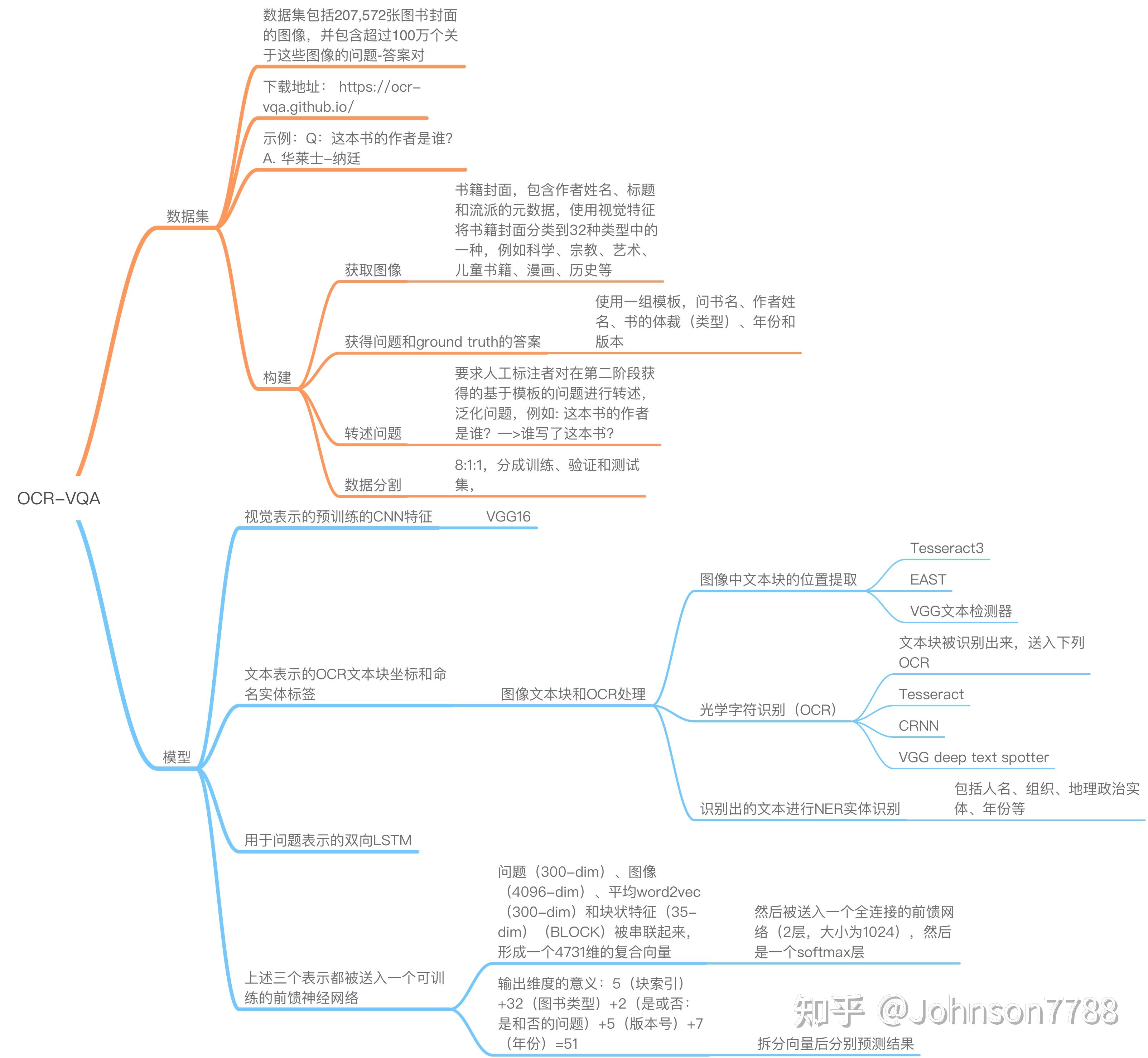 OCR-VQA: 通过阅读图像中的文字进行可视化答题 - 知乎