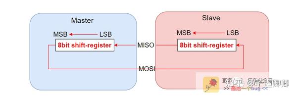 大话SPI通信--基础巩固篇 - 知乎