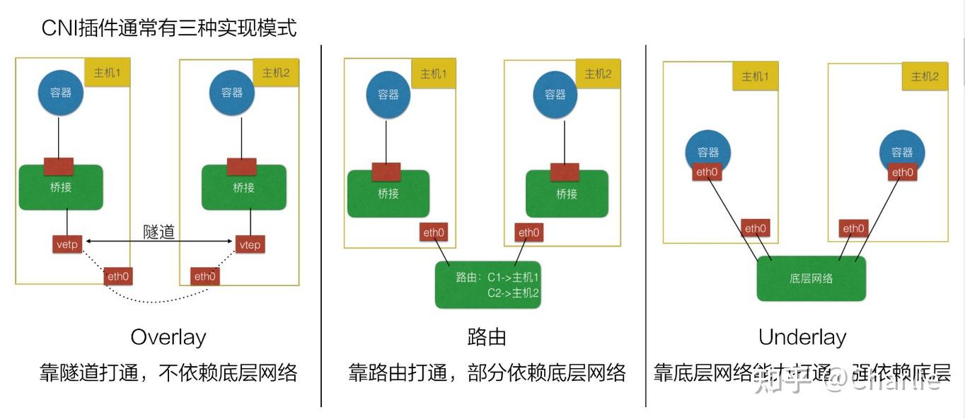k8s网络通信 - 知乎