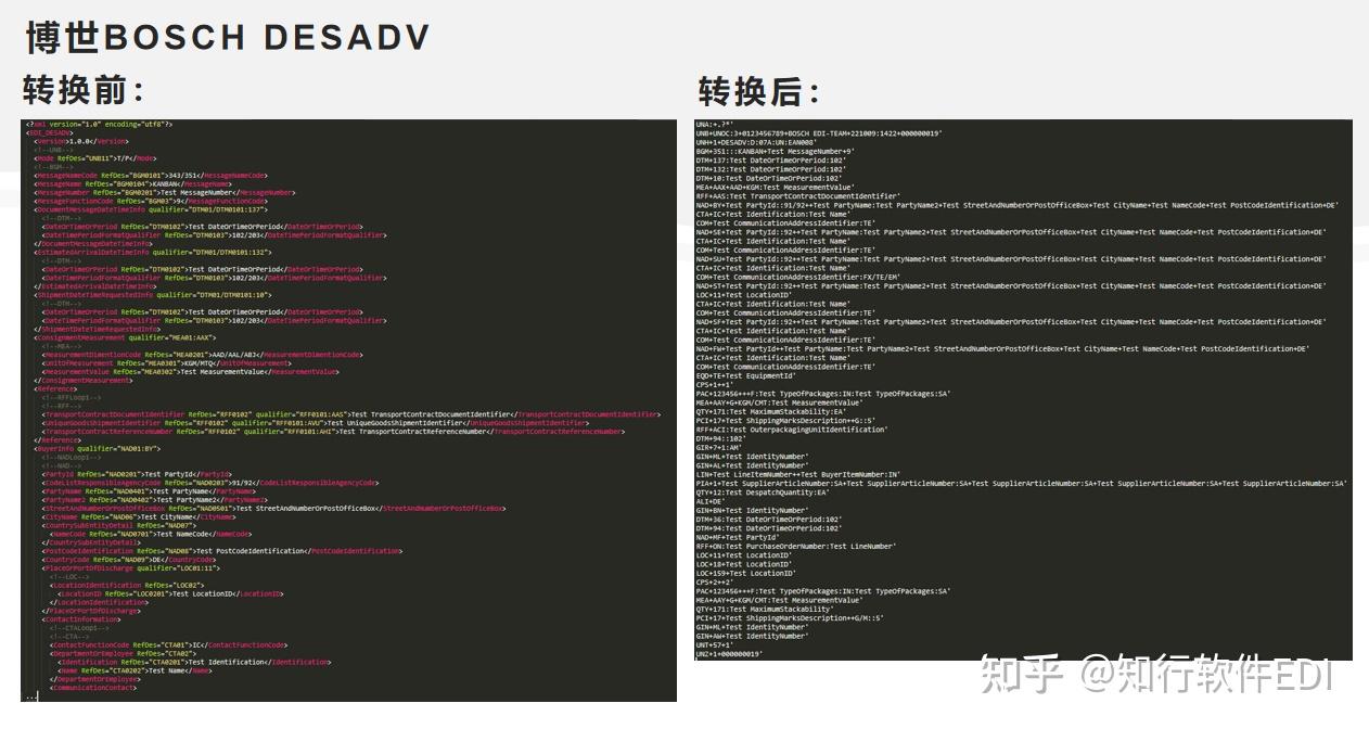 博世BOSCH EDI DESADV发货通知详解 - 知乎