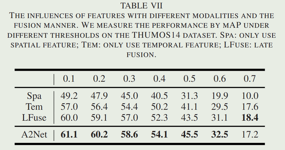 Revisiting Anchor Mechanisms for Temporal Action Localization 论文阅读 - 知乎