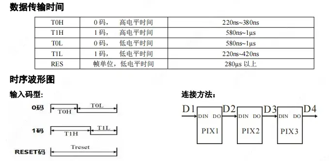 【CW32模块使用】WS2812彩灯 - 知乎