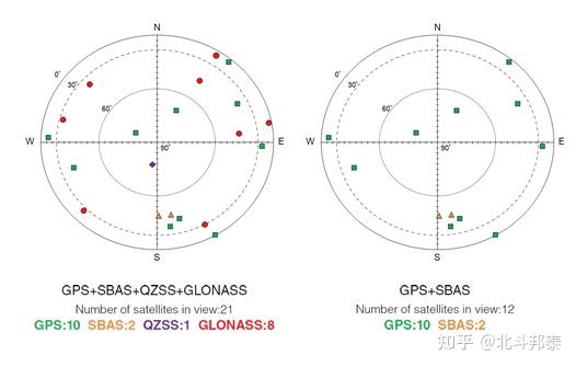 Multi-GNSS（多频GNSS） - 知乎
