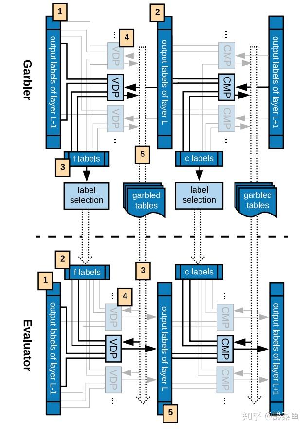 XONN: XNOR-based Oblivious Deep Neural Network Inference - 知乎
