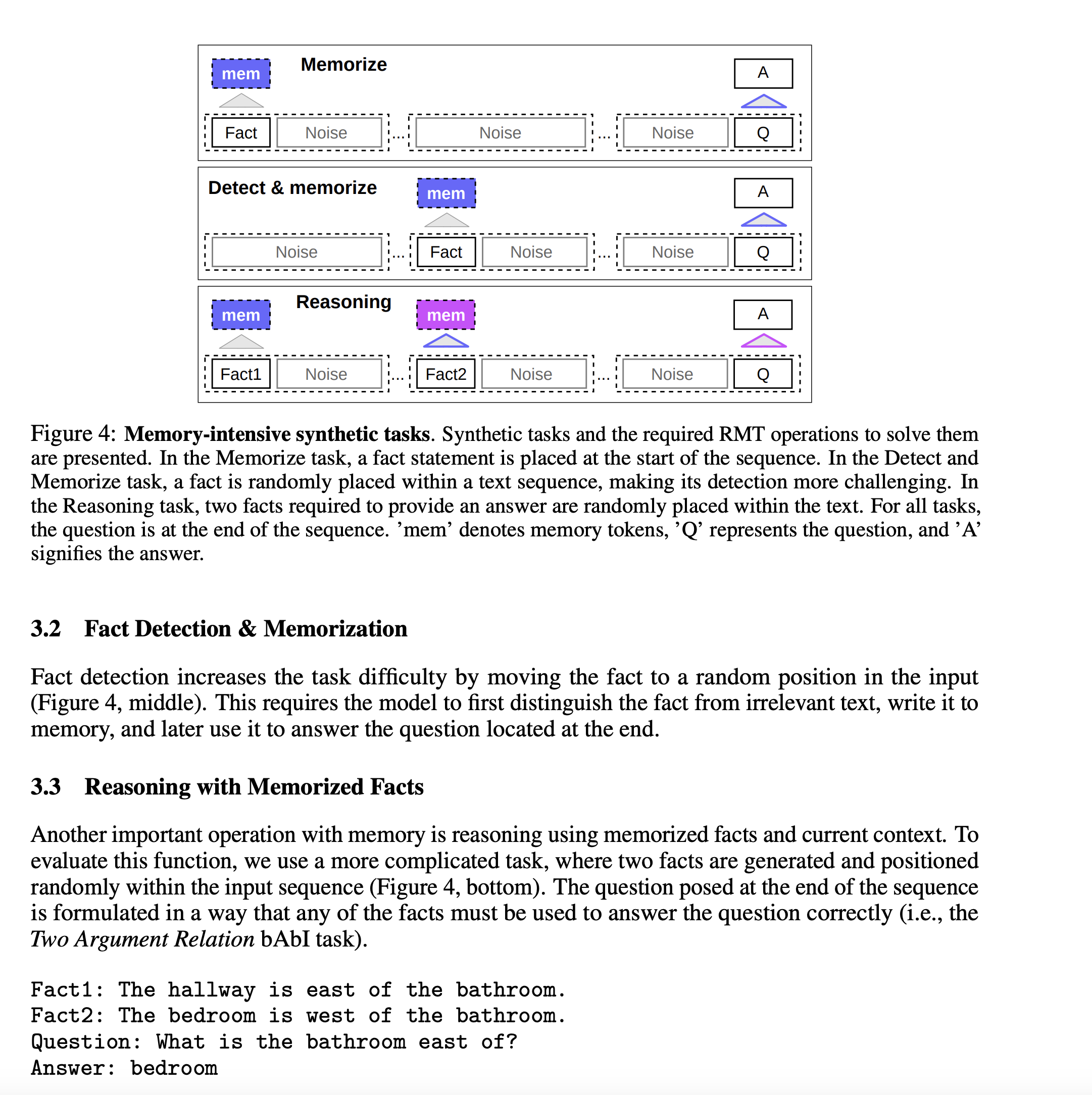 [arxiv 04 24] Scaling Transformer To 1m Tokens And Beyond With Rmt Recurrent Memory Transformer