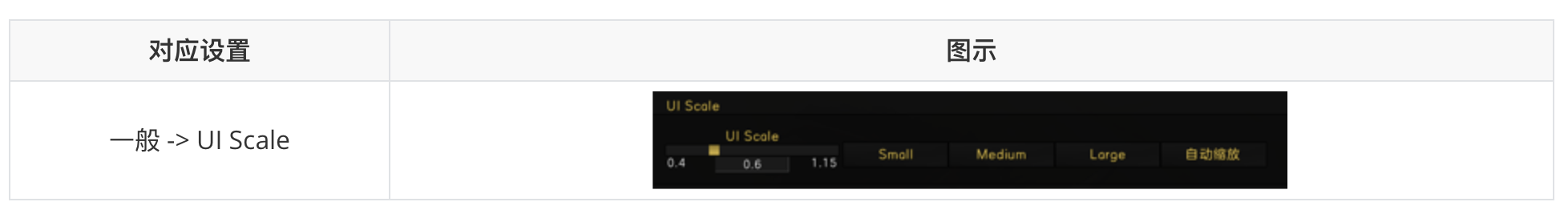 [ElvUI]集成插件ElvUI框架功能全解析（干货） - 知乎