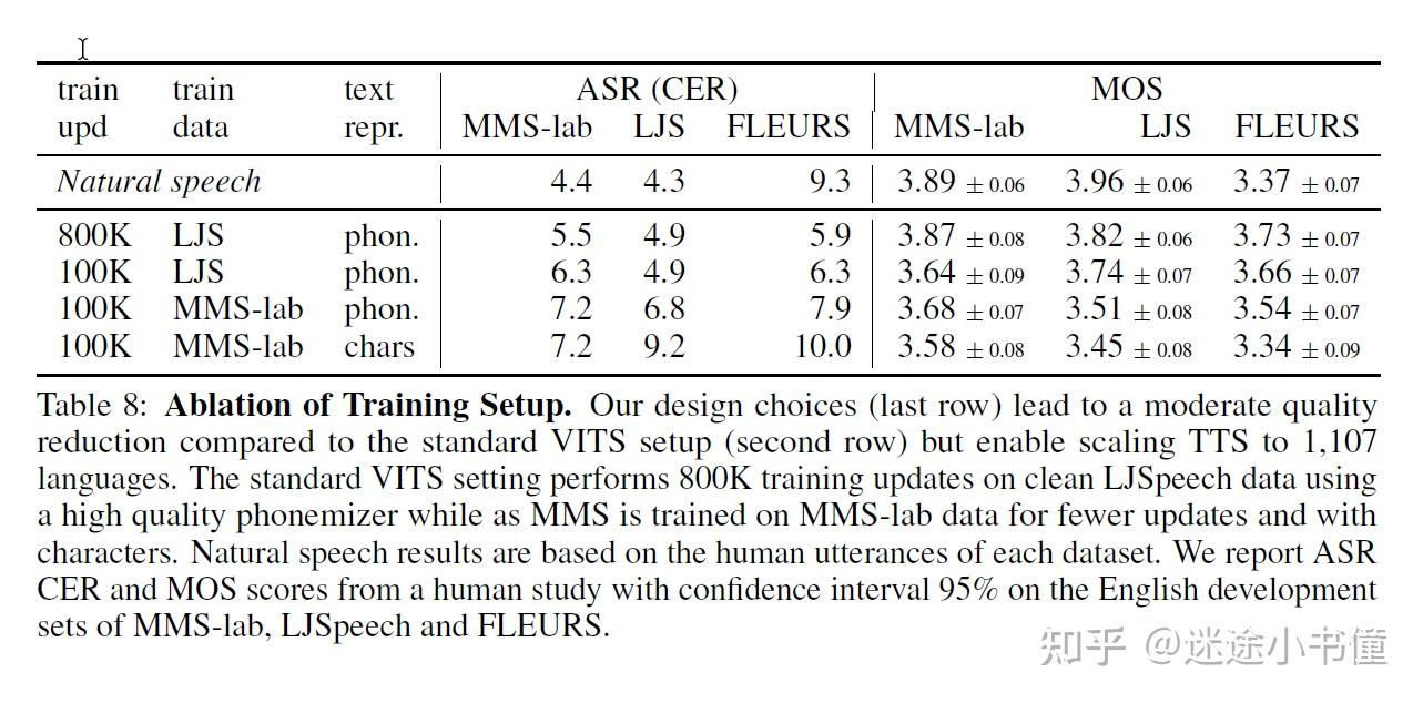 [卷疯了]Meta-覆盖1107种语言的预训练, asr和tts模型 - 知乎