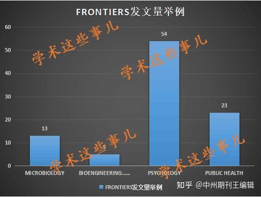 起底：这所高校凭啥把Frontiers、MDPI、Hindawi三大OA出版社旗下所有期刊纳入黑名单？ - 知乎