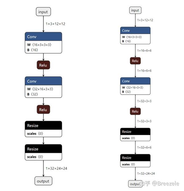 [ONNX从入门到放弃] 3. ONNX形状推理 - 知乎