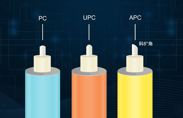 光纤跳线的研磨方式 - 知乎