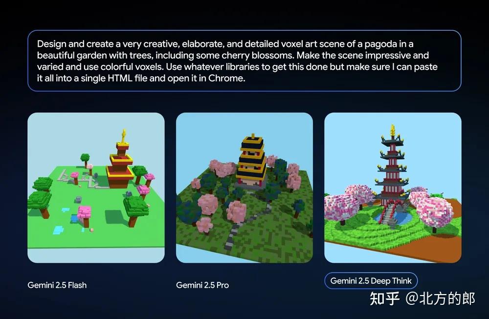 Google发布Gemini 2.5 DeepThink：精通数学推理并达到IMO金牌标准的新一代模型 - 知乎