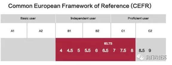 捷克大学需要语言等级达到B1,B2？那么B1,B2是什么概念呢？解读欧洲语言框架标准CEFR - 知乎