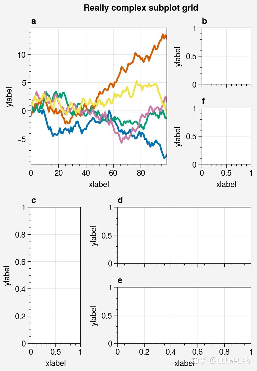 【Python科研绘图】第2章：Matplotlib、Seaborn、Proplot、SciencePlots - 知乎