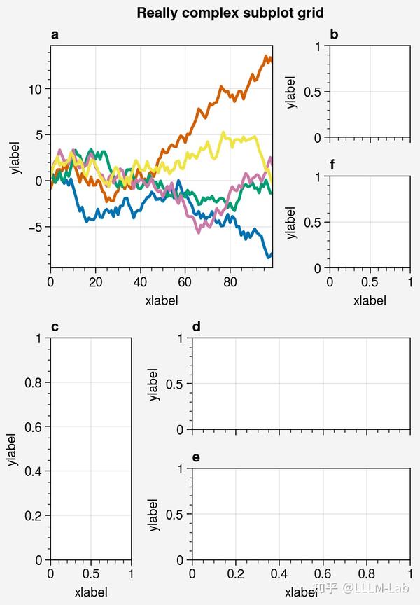 【python科研绘图】第2章:matplotlib、seaborn、proplot、scienceplots 知乎