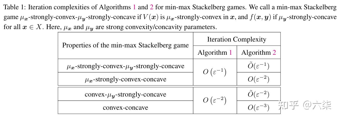 论文笔记CONVEX-CONCAVE MIN-MAX STACKELBERG GAMES - 知乎