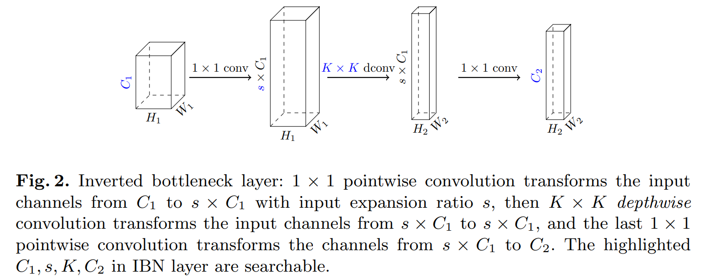 MobileDets: 搜索移动端的目标检测网络 - 知乎