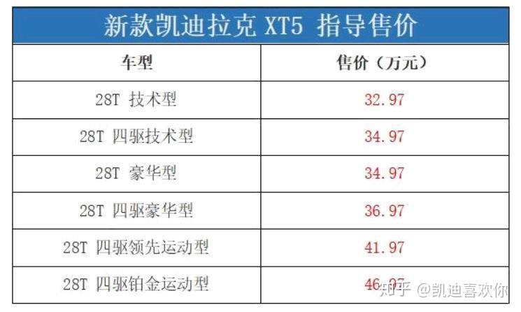 换装2.0T可变缸发动机，凯迪拉克XT5上市，32.97万元起 - 知乎