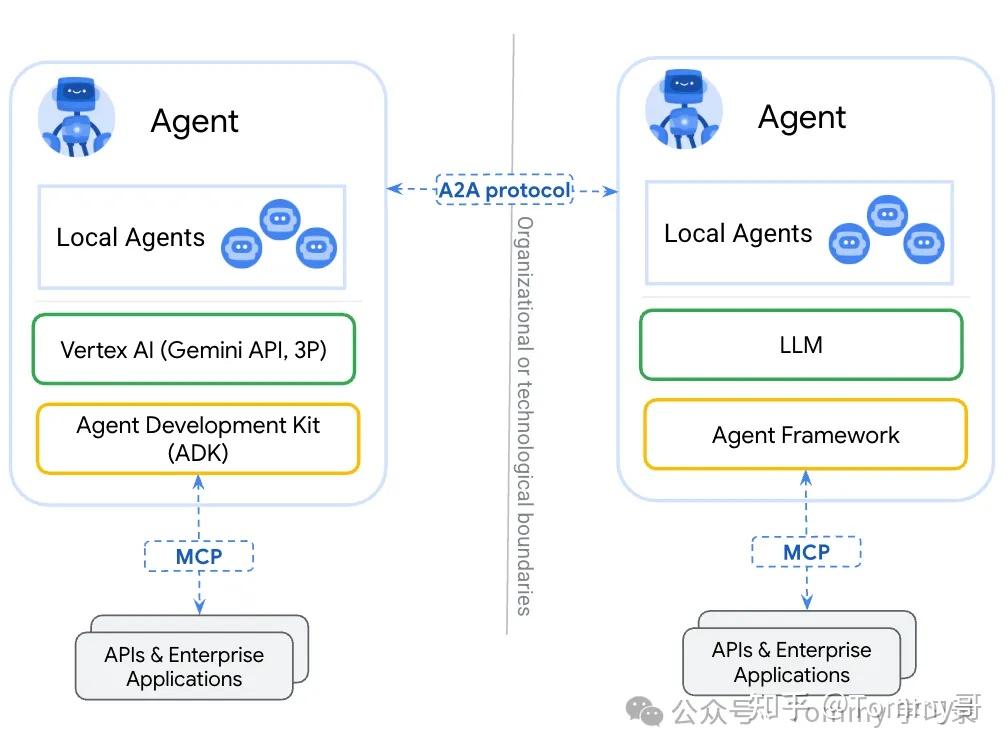A2A协议(Agent to Agent Protocol)详解与官方案例实践分享 - 知乎