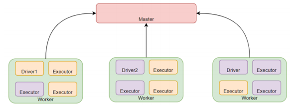 Spark基础入门-第三章：Spark环境搭建-StandAlone - 知乎