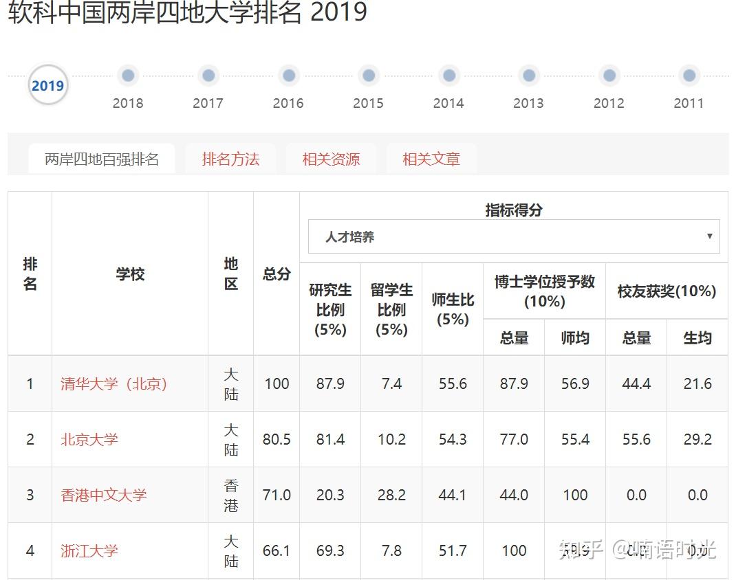 Python系列,网络爬虫xpath解析入门教程(教学详细、语法基础、附实例代码) 知乎