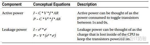 CPU架构 —— Power - 知乎