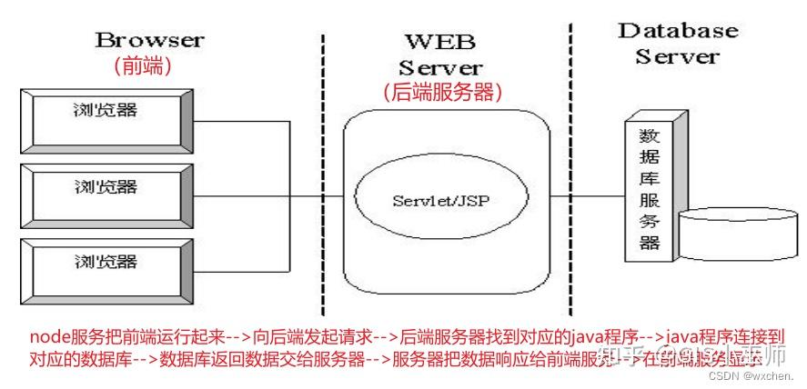 WebGIS开发流程与环境搭建，GIS开发学习资料合集！持续更新 - 知乎