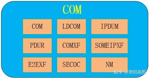 Autosar Com Stack 通讯功能栈 - 知乎