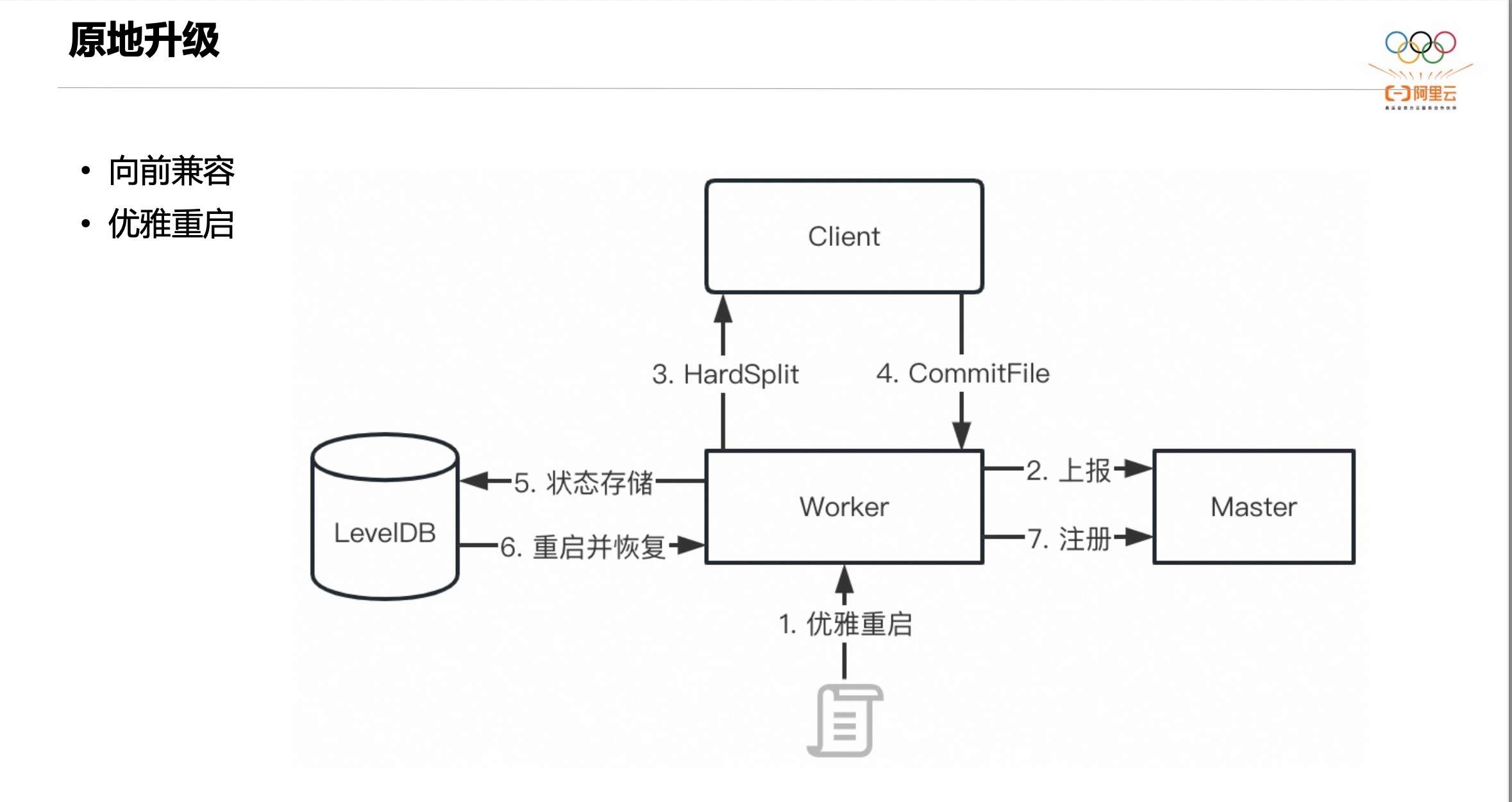 Spark+Celeborn：更快，更稳，更弹性 - 知乎