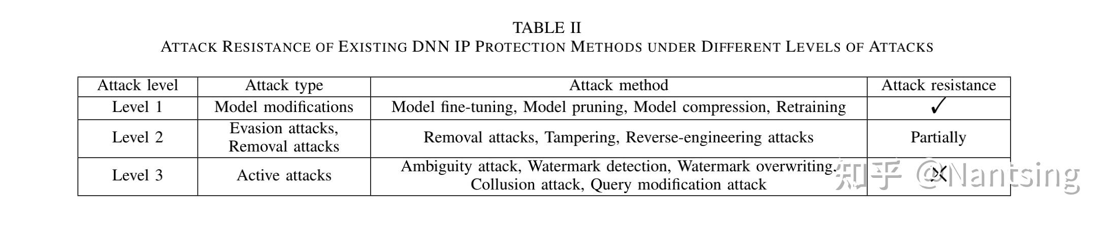 神经网络水印学习笔记 - 知乎