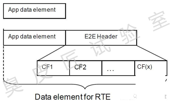 电动汽车动力总成解读 E2e通信保护 知乎 