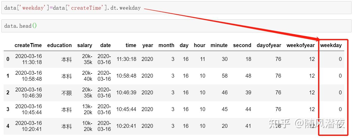 Pandas进阶120题之16：将时间列转换为年-月-日 - 知乎