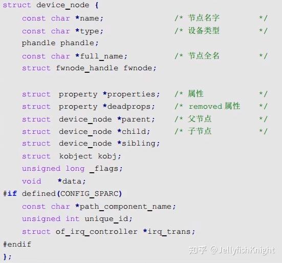 嵌入式Linux学习笔记之Linux设备树 - 知乎