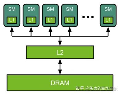 模型推理场景该如何选型GPU - 知乎