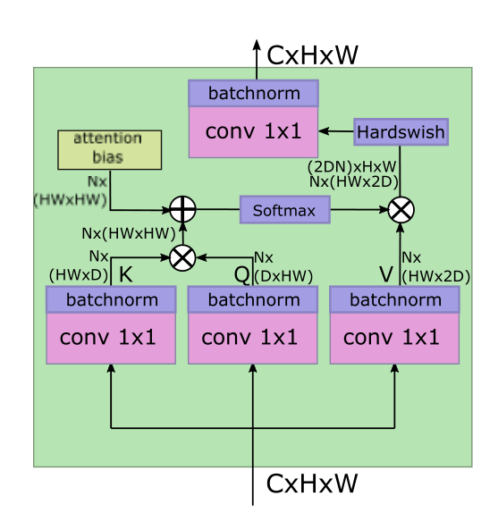 论文：LeViT - 知乎